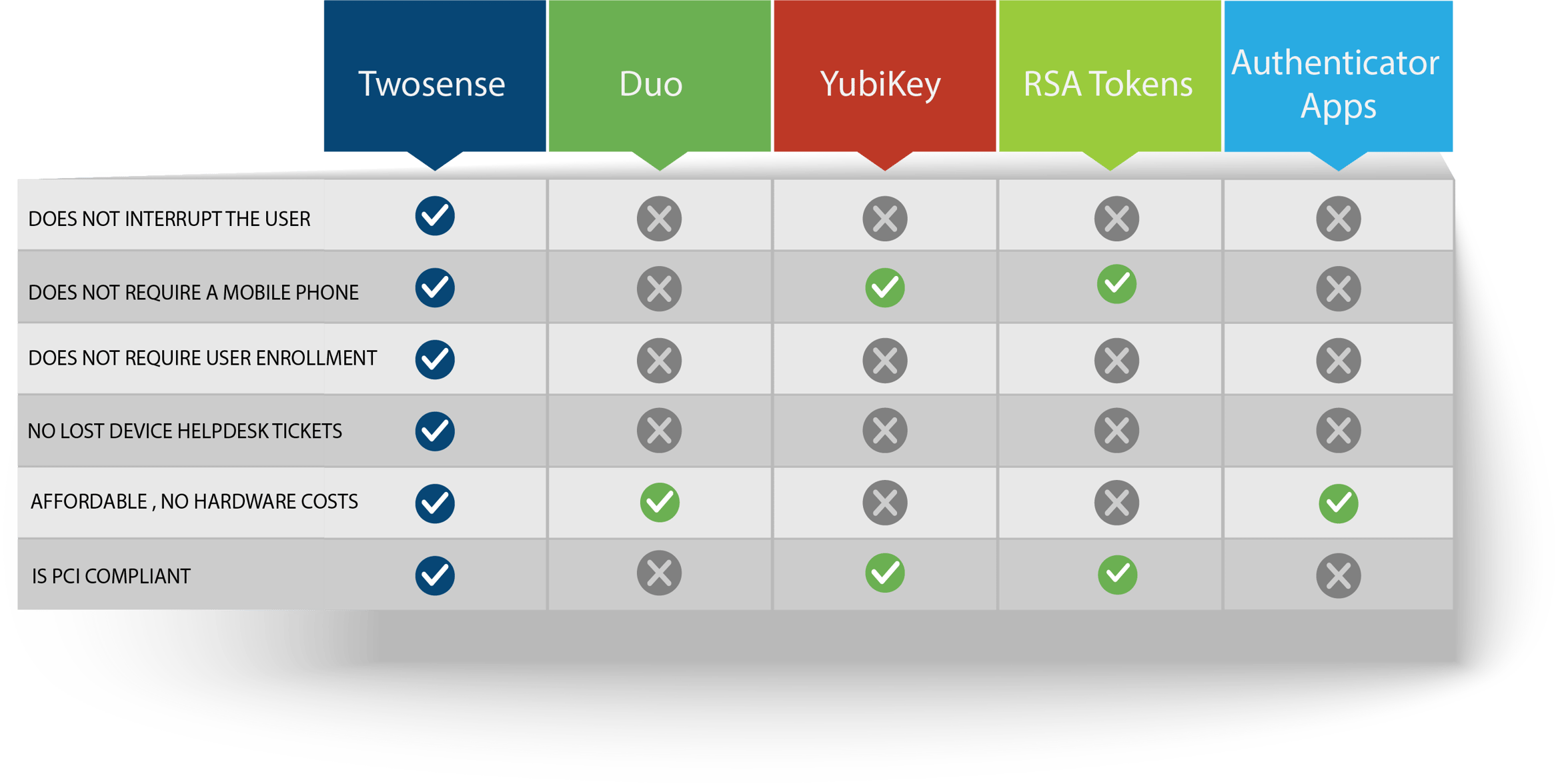 Agent Authentication Designed for Contact Centers